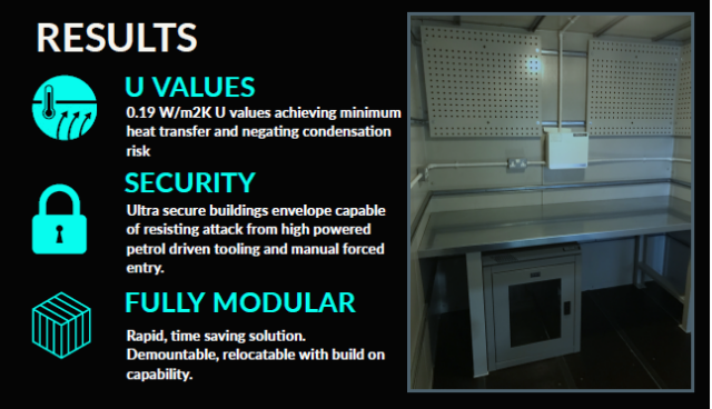 Case Study: Controlled Drug Storage, Denmark – Modular Security Solutions